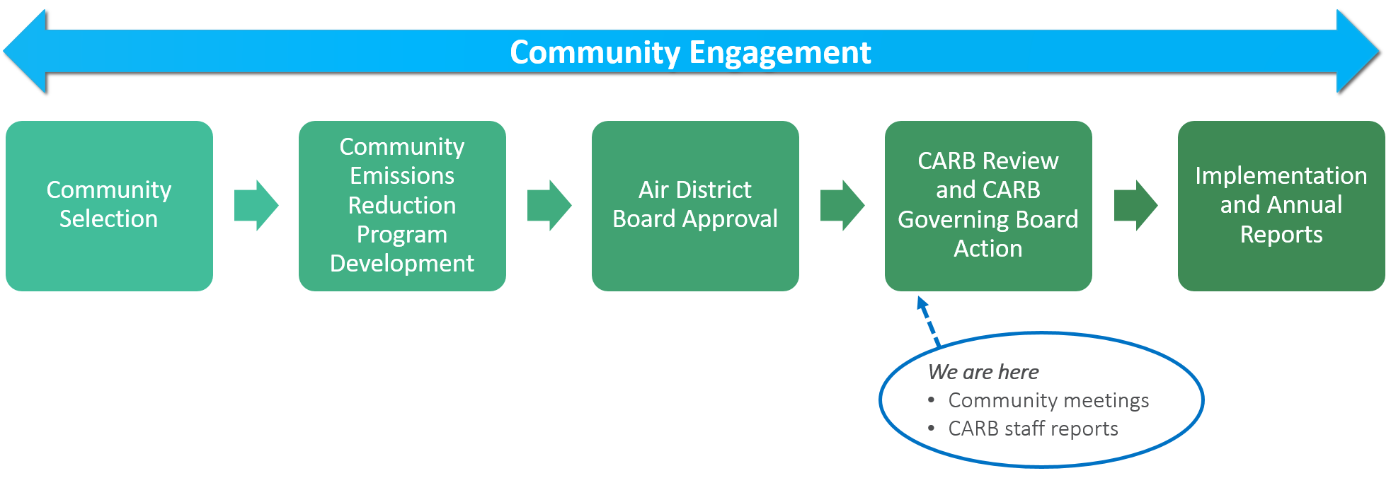 2018 Air District-Approved Draft Final Community Emissions Reduction ...