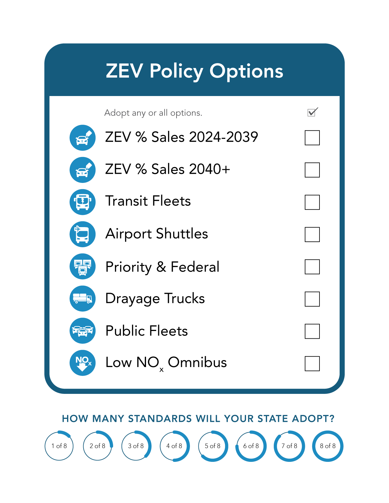 Path to Zero Emission Trucks FAQ | California Air Resources Board