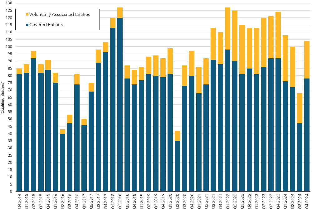 Cap-and-Trade Program Data Dashboard | California Air Resources Board