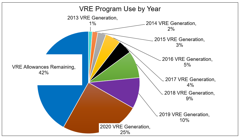 Voluntary Renewable Electricity Program | California Air Resources Board